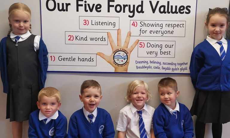 Giving pupils the power to learn | Estyn